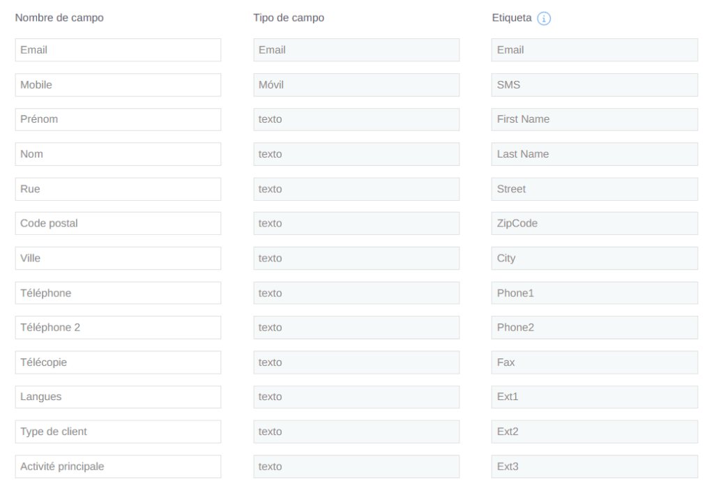 Campos ilimitados de ActiveTrail: la clave para un data marketing eficaz